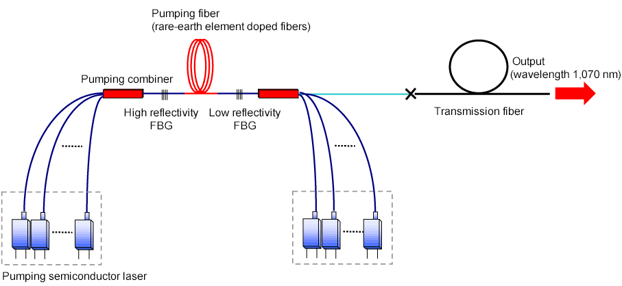Fiber lasers: Opening the way to the future of next generation processing technology｜Furukawa ...