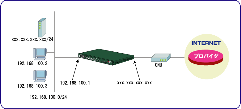 FITELnet F2000/設定例/NAT Outsideの設定