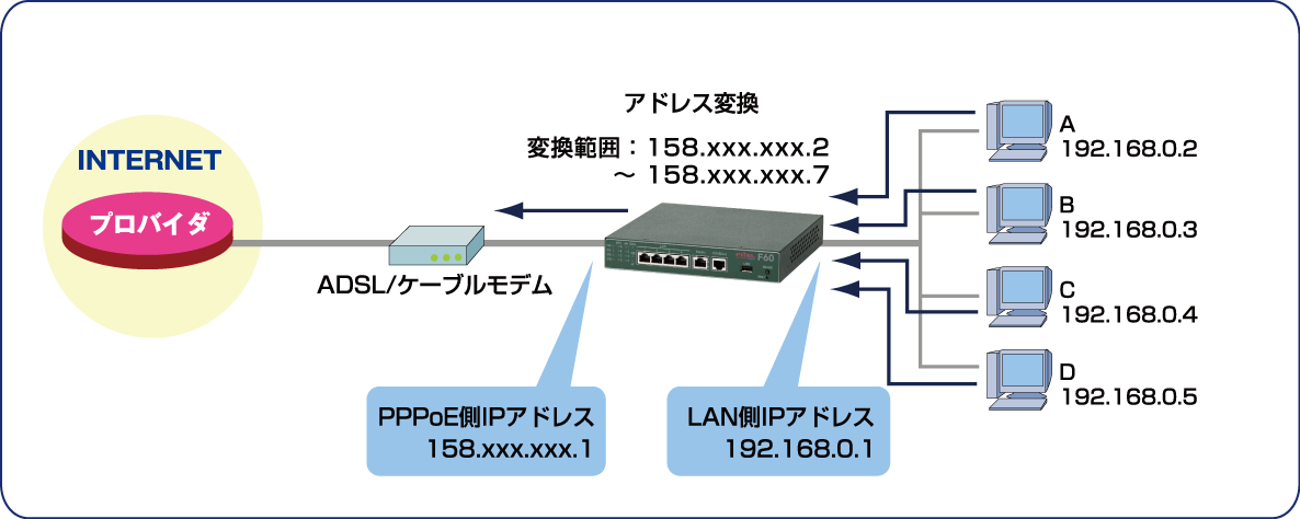 FITELnet F60/設定例/NATの設定