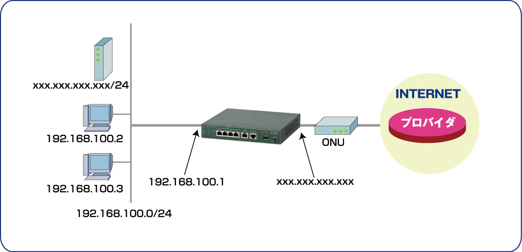 FITELnet F60/設定例/NAT Outsideの設定