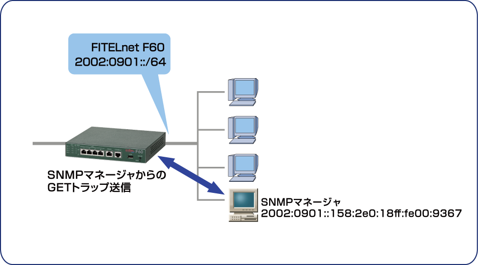 FITELnet F60/設定例/SNMPエージェント（IPv6）