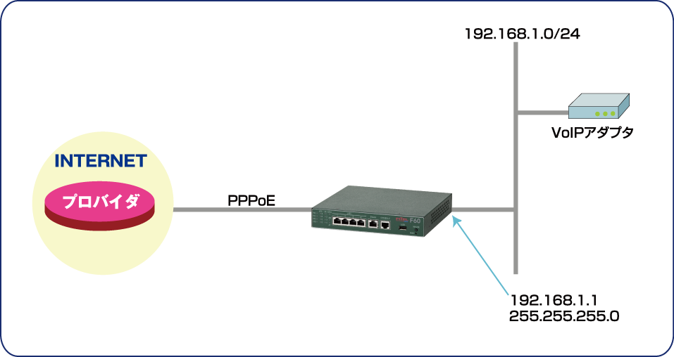 FITELnet F60/設定例/UPnP機能の設定